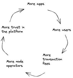 Permissionless public infrastructure | Paul Dowman